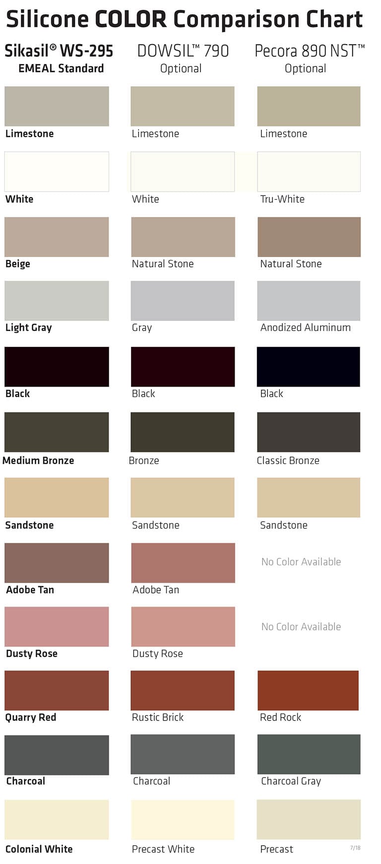 Sika 1a Color Chart Educational Chart Resources